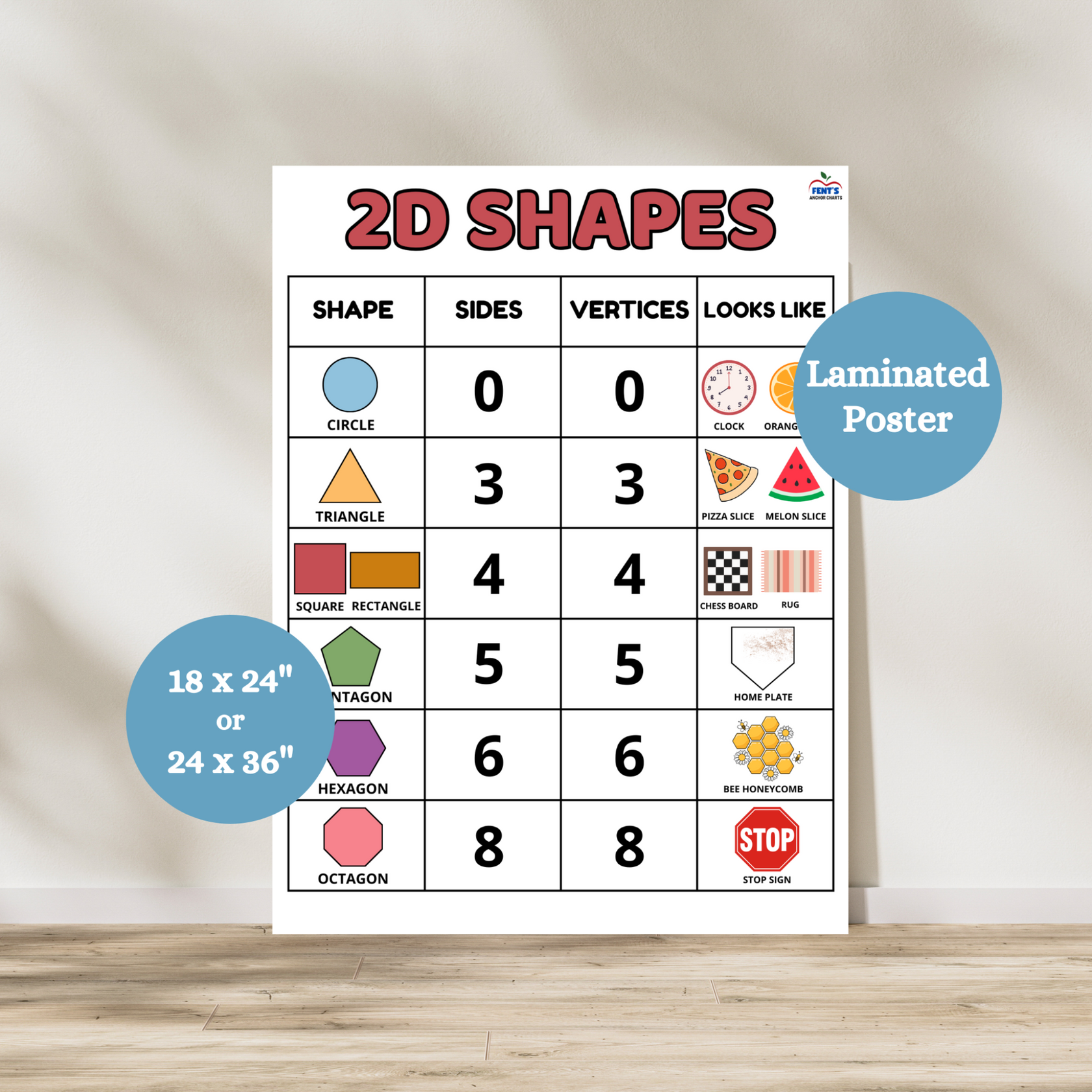 2D Shapes Anchor Chart | Basic Shapes Laminated Kindergarten Poster ...