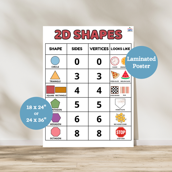 2D Shapes Anchor Chart | Basic Shapes Laminated Kindergarten Poster ...