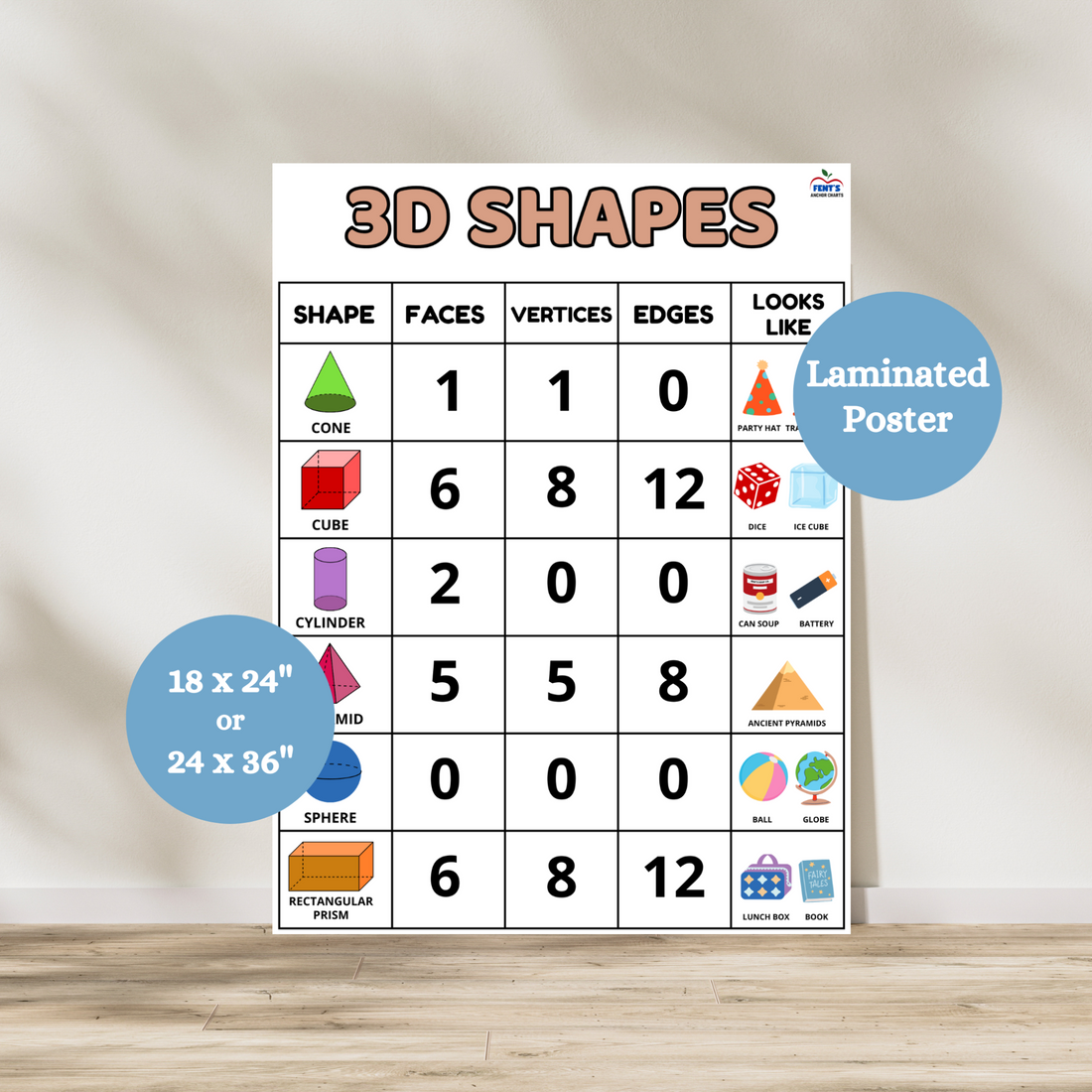 3D Shapes Anchor Chart | Elementary Math Classroom Posters – Fent's ...