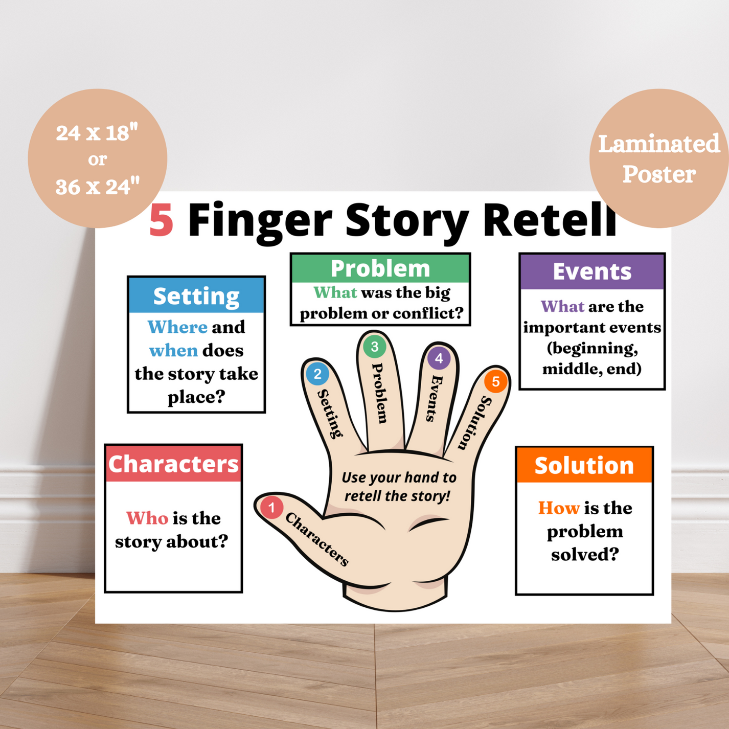 5 Finger Story Retell Anchor Chart | Laminated ELA Classroom Poster ...
