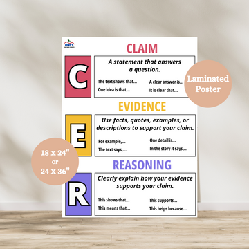 ELA Anchor Charts | Laminated Posters for English Teachers & Classroom ...