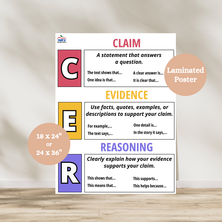 ELA Anchor Charts | Laminated Posters for English Teachers & Classroom ...