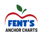 Complete Sentence Writing Anchor Chart | 1st Grade Classroom Posters ...