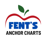 Types of Energy Anchor Chart | MELTS Acronym Poster for Science – Fent ...