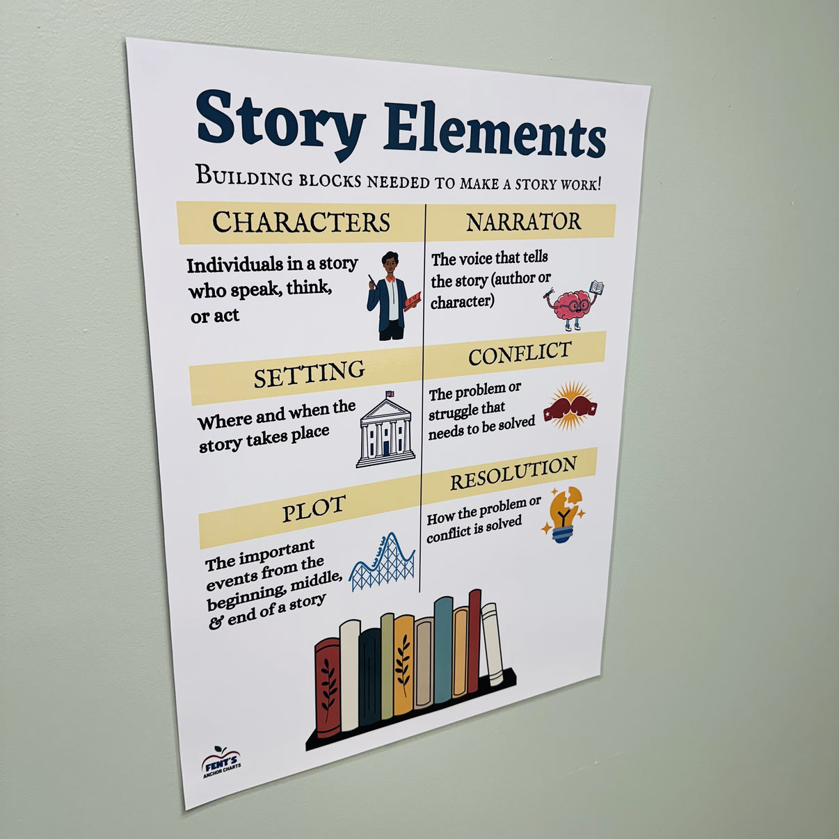Story Elements Anchor Chart | Elementary ELA Classroom Poster – Fent's ...