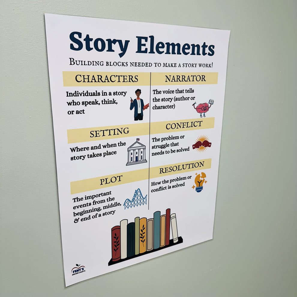 Story Elements Anchor Chart | Elementary ELA Classroom Poster – Fent's ...
