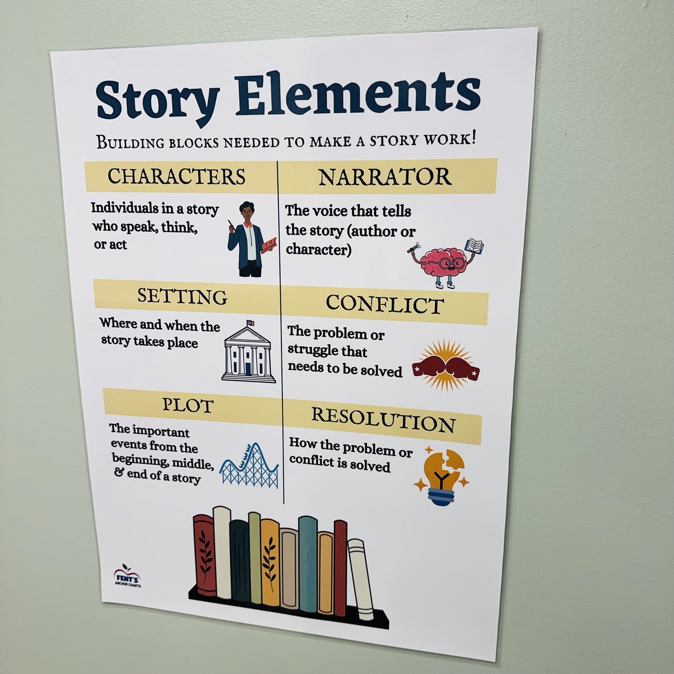 Story Elements Anchor Chart | Elementary ELA Classroom Poster – Fent's ...