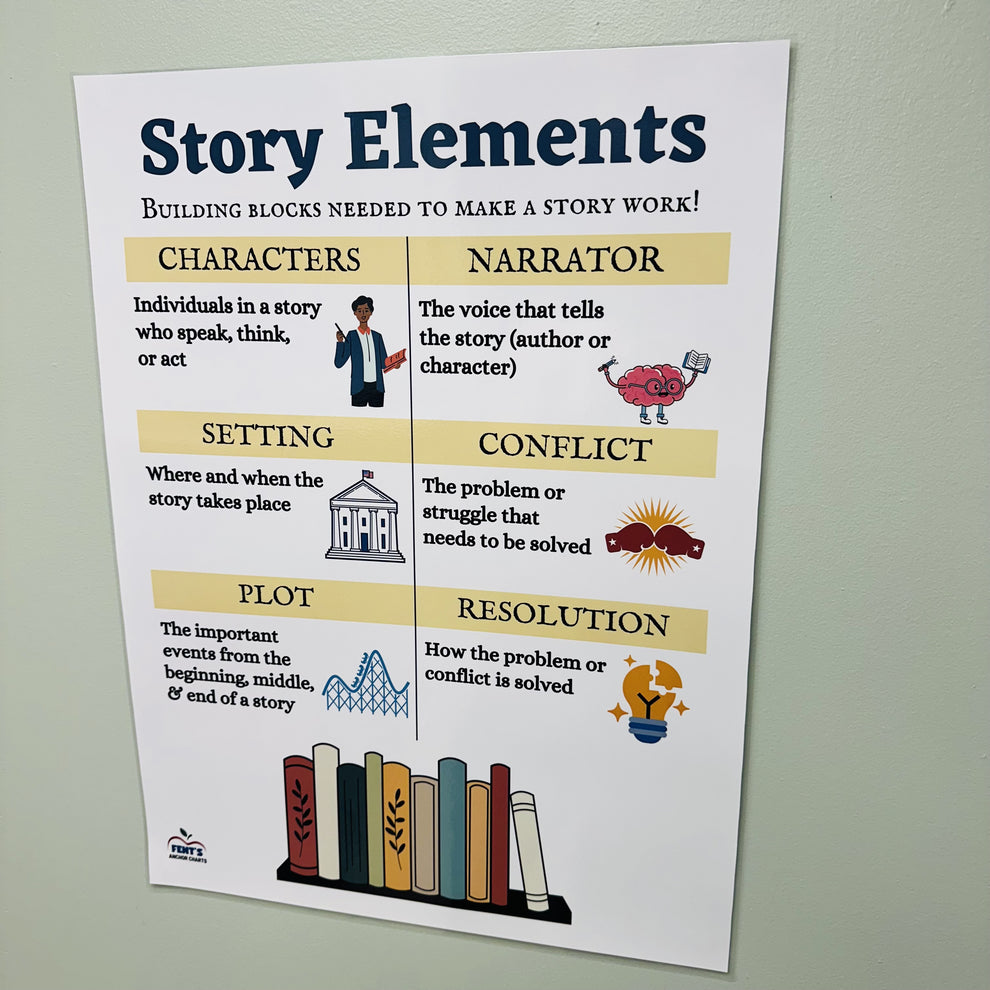 Story Elements Anchor Chart | Elementary ELA Classroom Poster – Fent's ...
