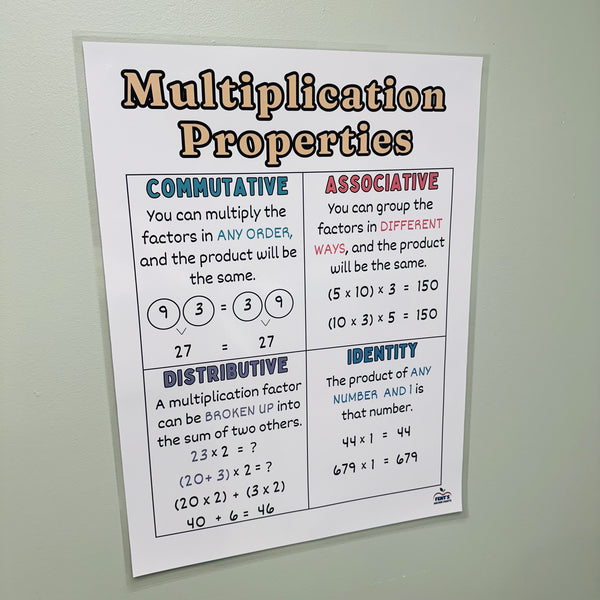 Multiplication Properties Poster | Poster for Math Classroom – Fent's ...