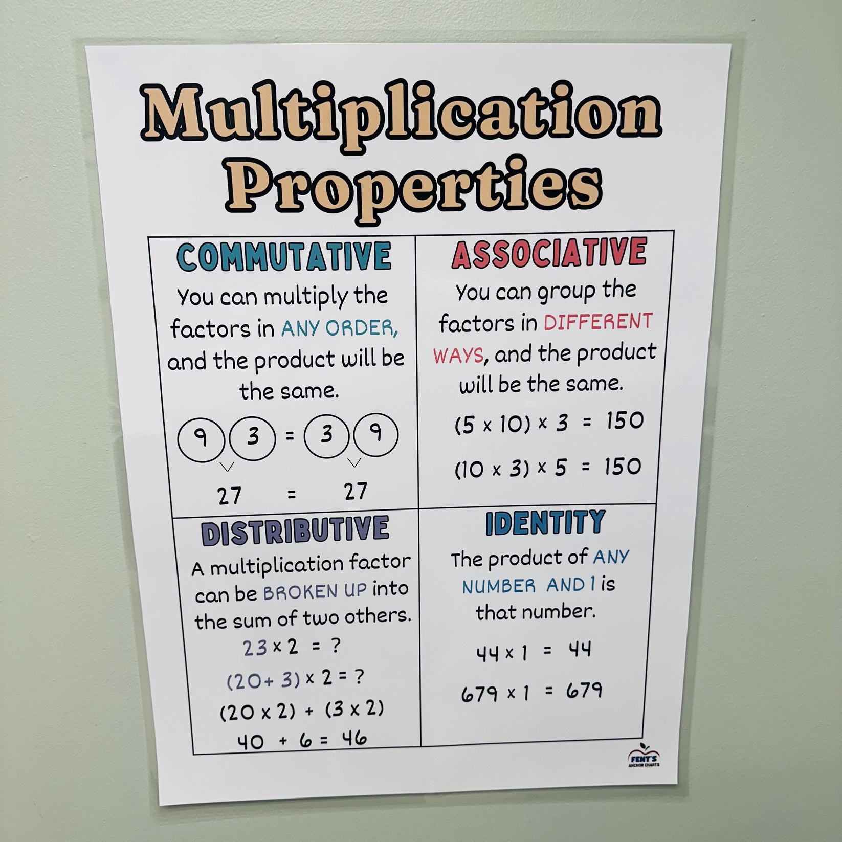 Multiplication Properties Poster | Poster for Math Classroom – Fent's ...