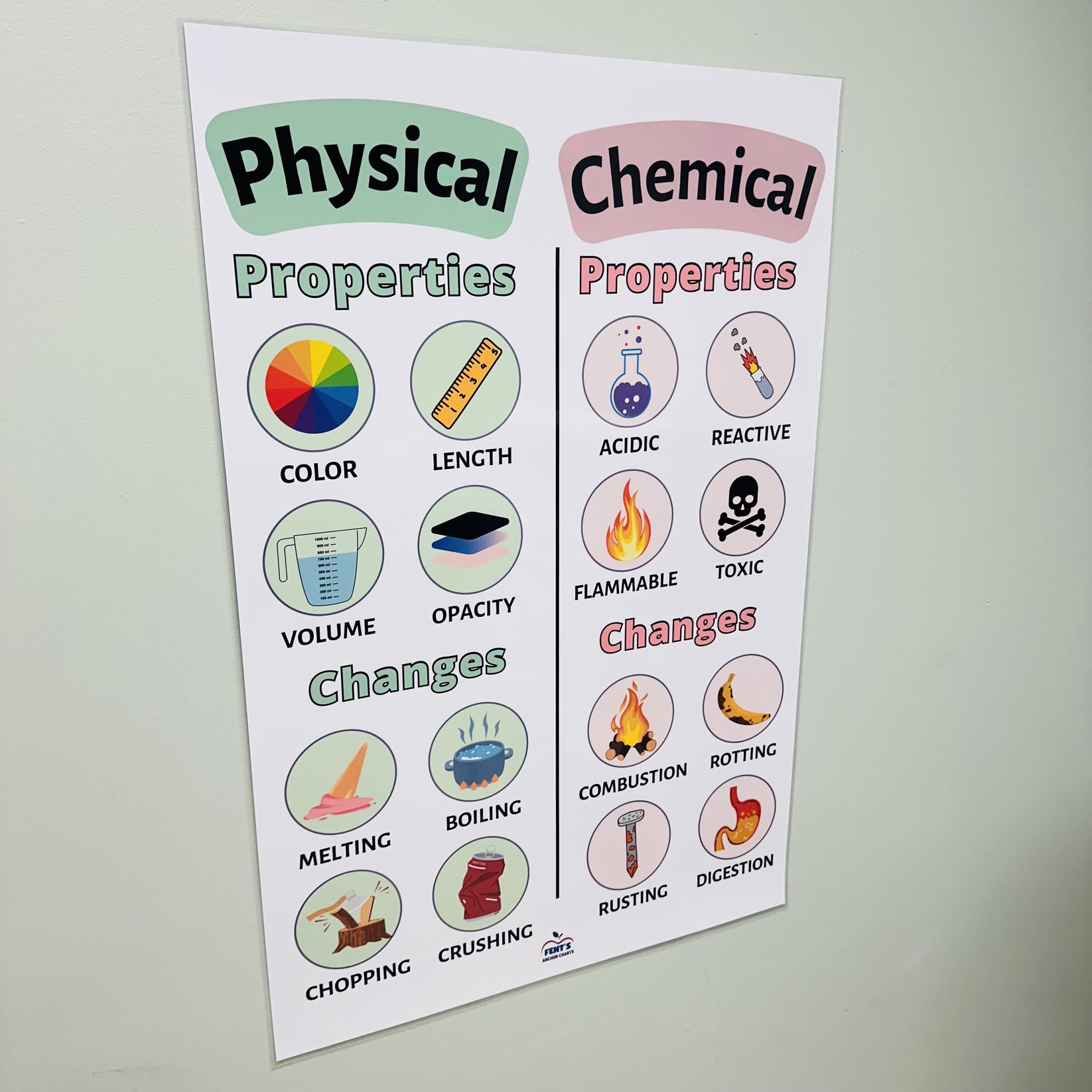 Properties of Matter Anchor Chart | Laminated Science Classroom Poster ...