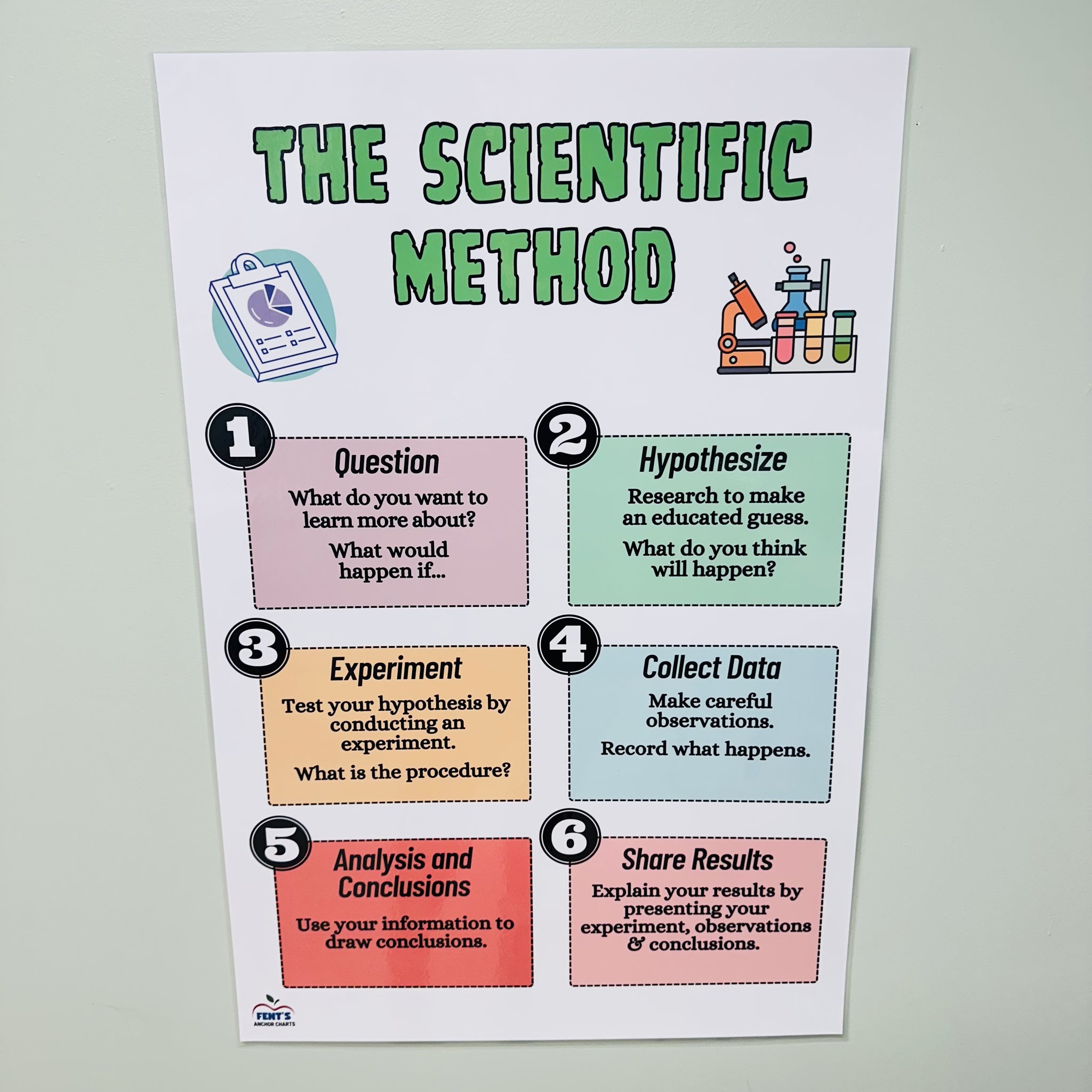 Scientific Method Anchor Chart | Laminated Science Classroom Posters ...