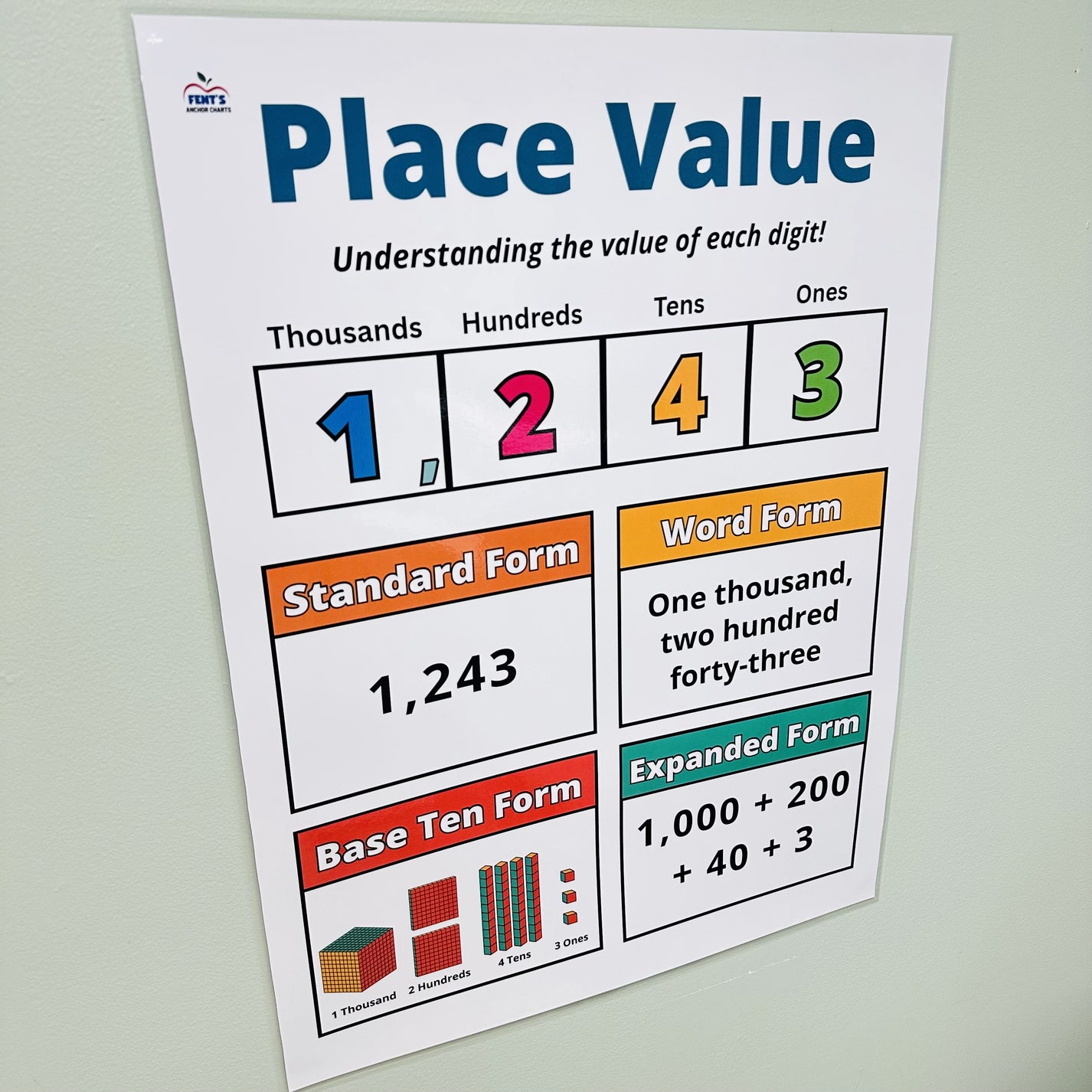 Place Value Anchor Chart | 2nd Grade Math Classroom Posters – Fent's ...