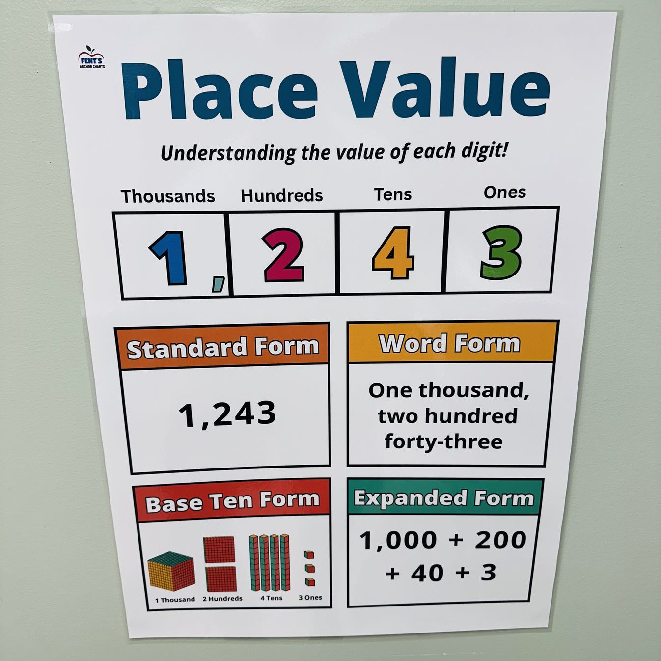 Place Value Anchor Chart | 2nd Grade Math Classroom Posters – Fent's ...