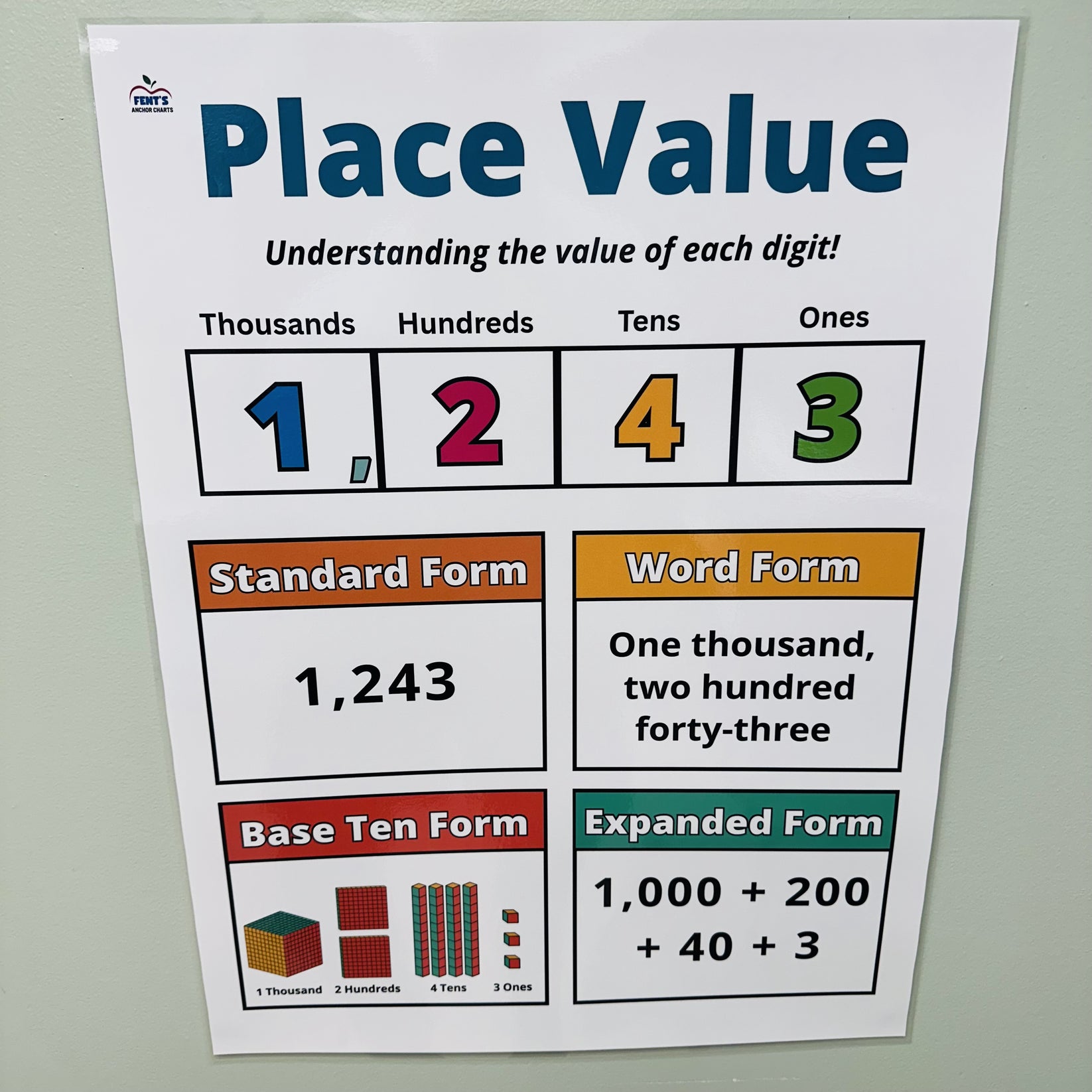 Place Value Anchor Chart | 2nd Grade Math Classroom Posters – Fent's ...