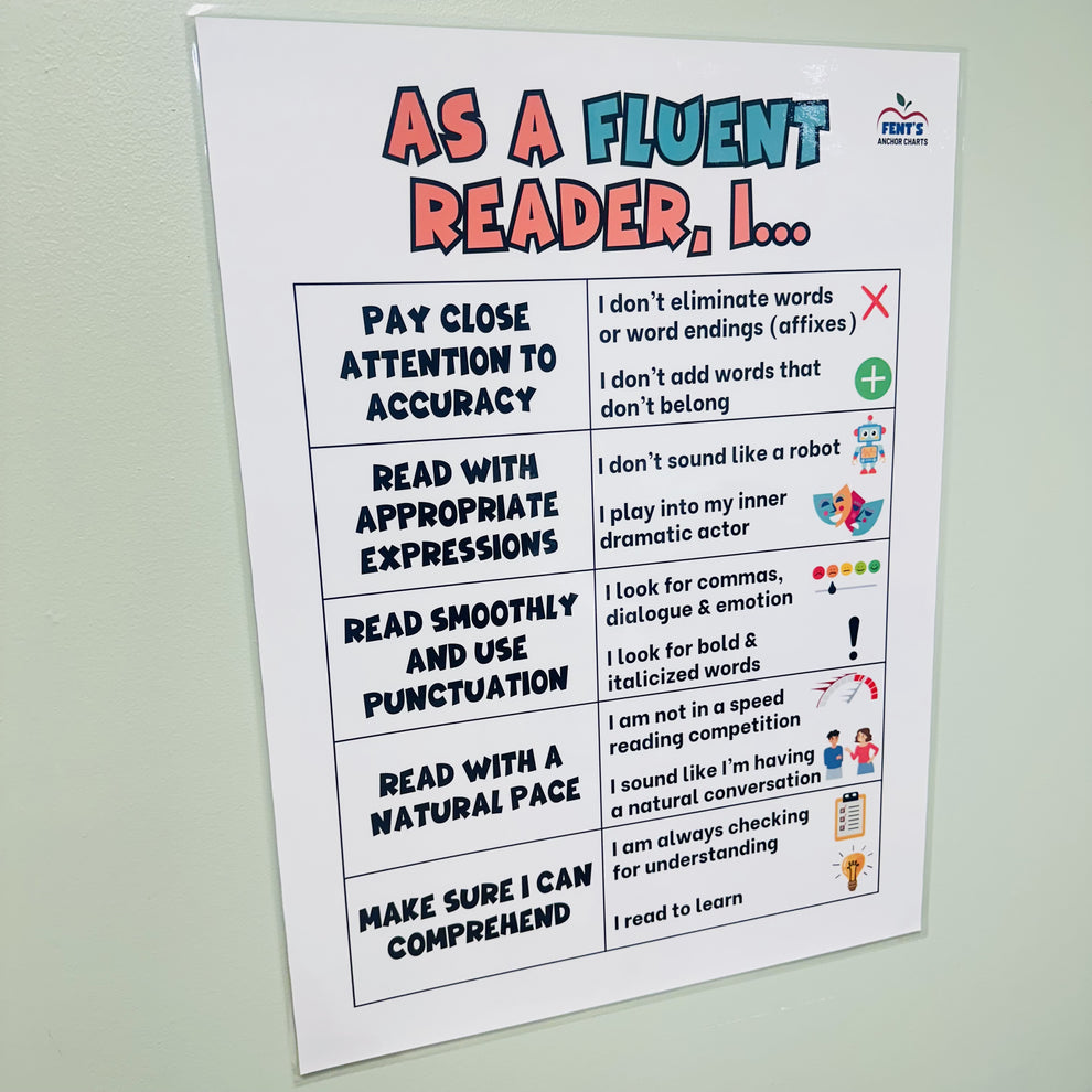 Reading Fluency Anchor Chart | Elementary Reading Classroom Poster ...