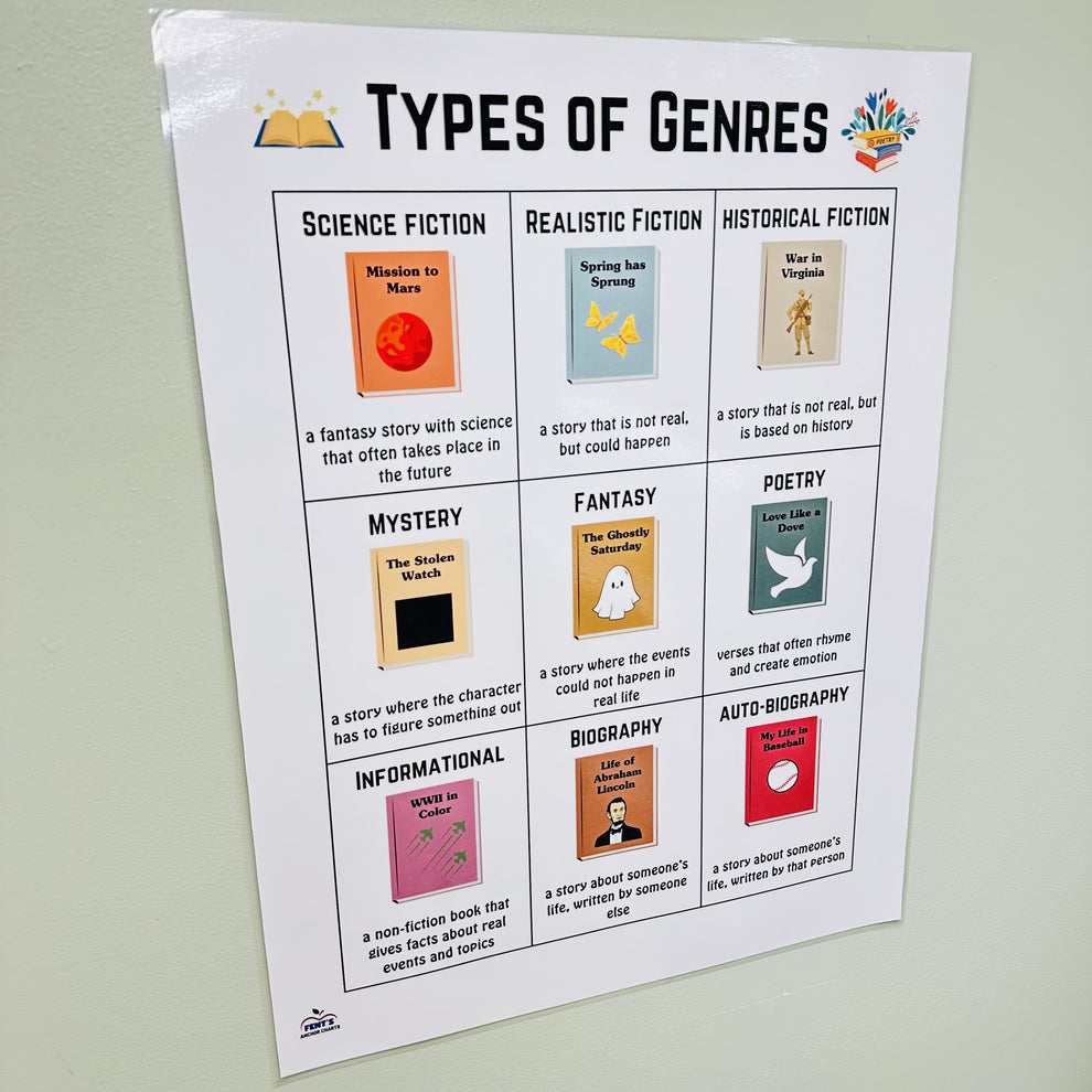 Types of Genres Anchor Chart | Laminated ELA Classroom Poster – Fent's ...