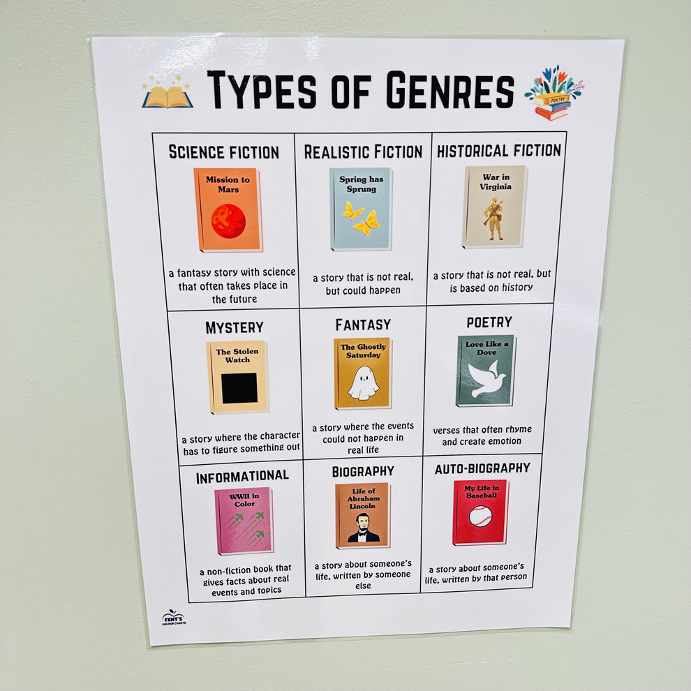 Types of Genres Anchor Chart | Laminated ELA Classroom Poster – Fent's ...