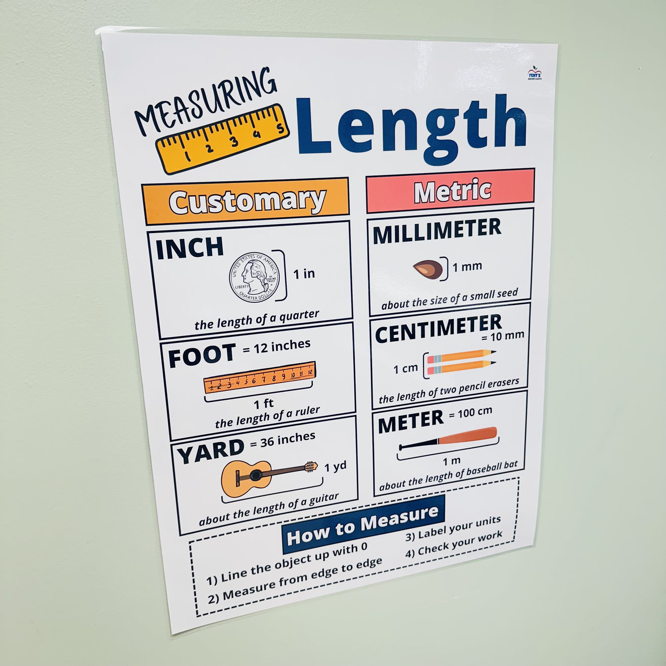 Customary Vs. Metric Chart for Classroom | Measurement Conversion ...