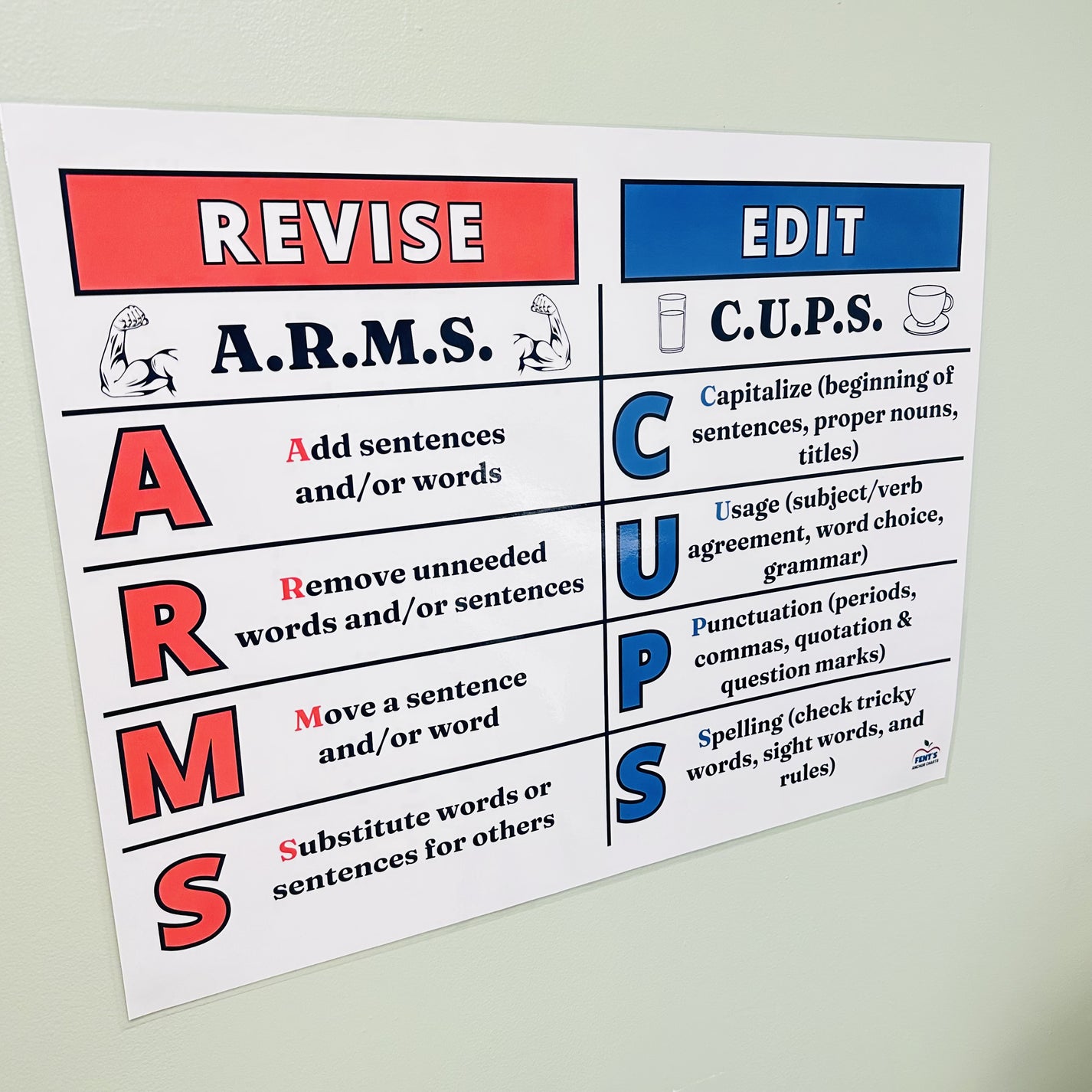 ARMS & CUPS Writing Anchor Chart | Revise & Edit Poster for Writing ...