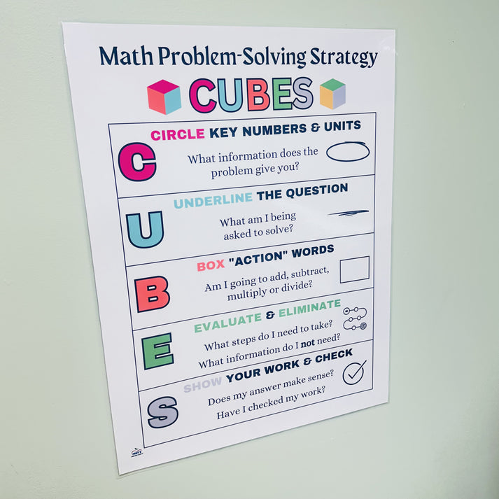 CUBES Strategy for Math Problem Solving | Laminated Math Posters – Fent ...