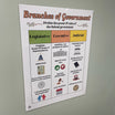 Three Branches of Government Poster | Civics Classroom Poster – Fent's ...