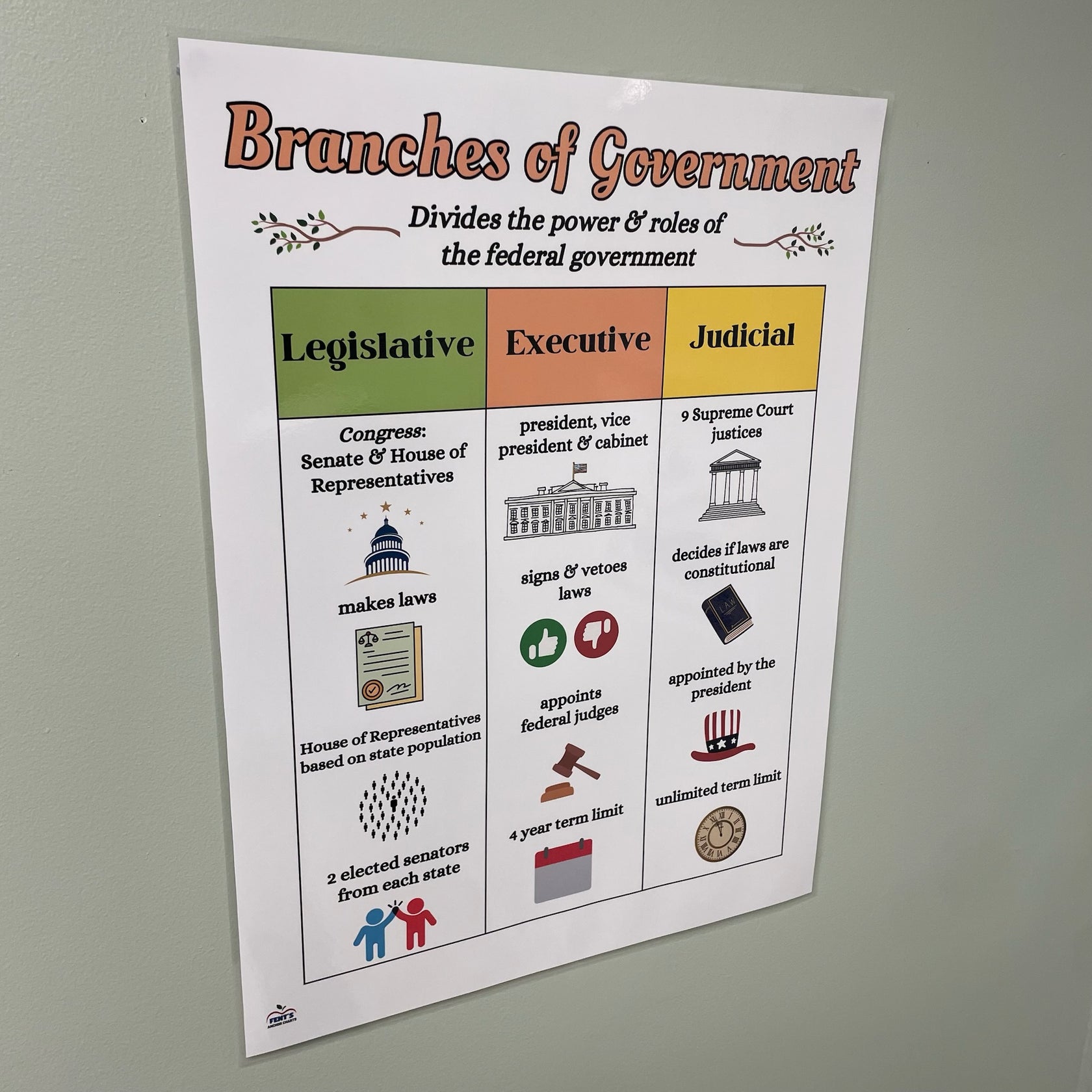 Three Branches of Government Poster | Civics Classroom Poster – Fent's ...