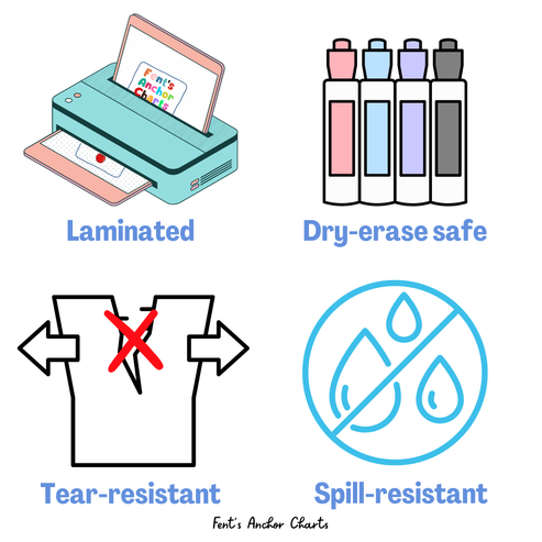 MINTS Capitalization Anchor Chart | Elementary Grammar Poster – Fent's ...