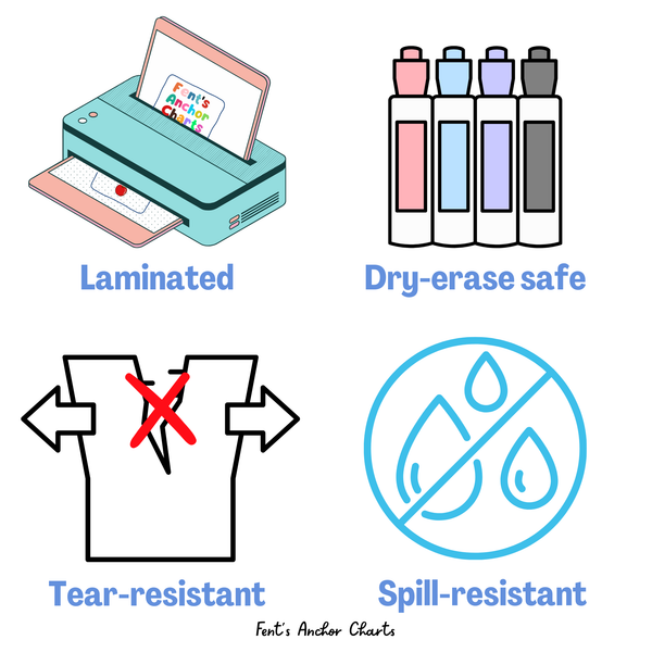 MINTS Capitalization Anchor Chart | Elementary Grammar Poster – Fent's ...