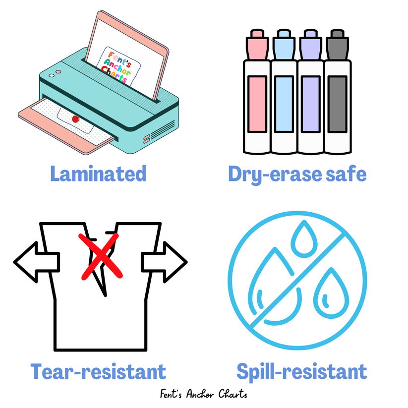 MINTS Capitalization Anchor Chart | Elementary Grammar Poster – Fent's ...