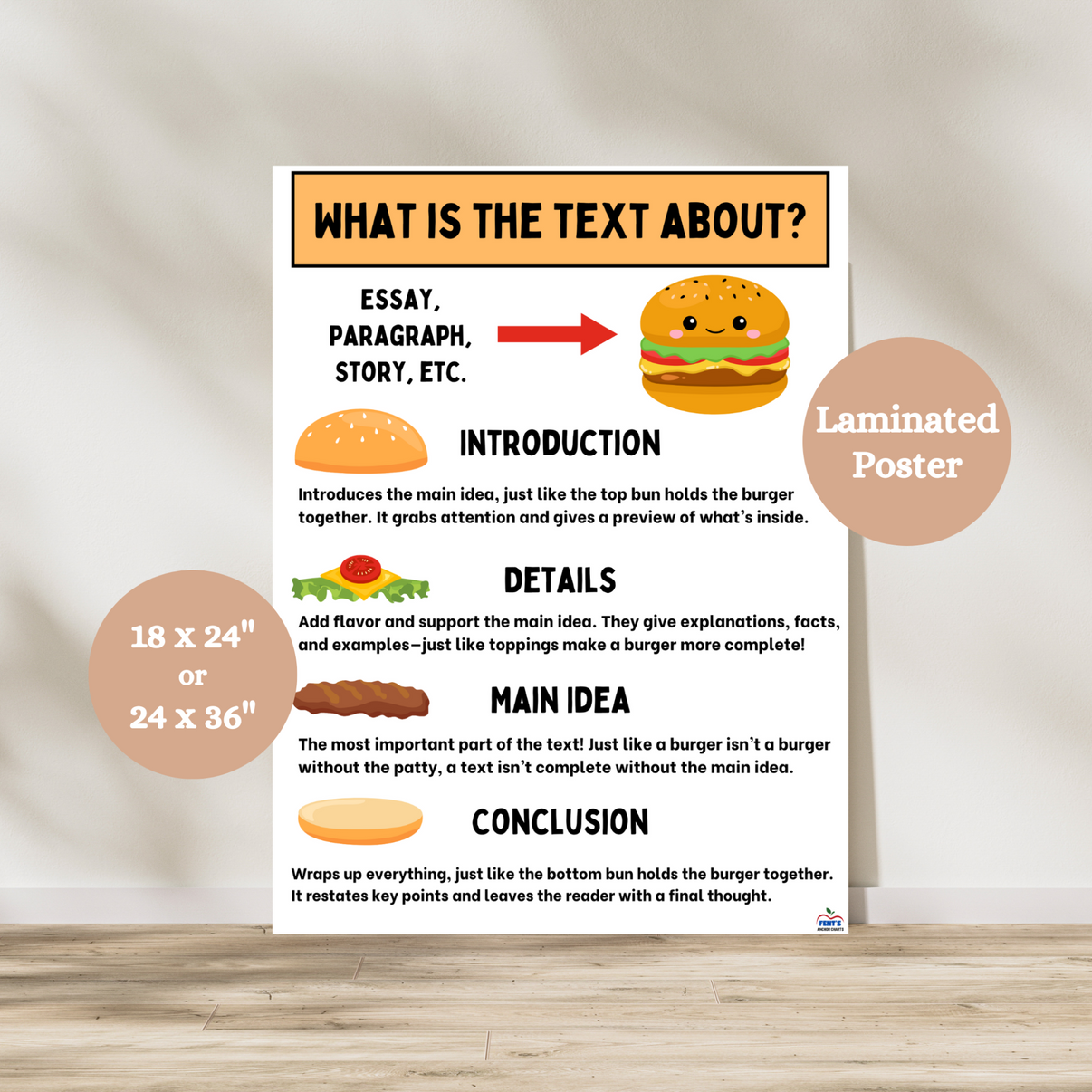 Burger Paragraph Writing Anchor Chart | Laminated ELA Classroom Poster ...