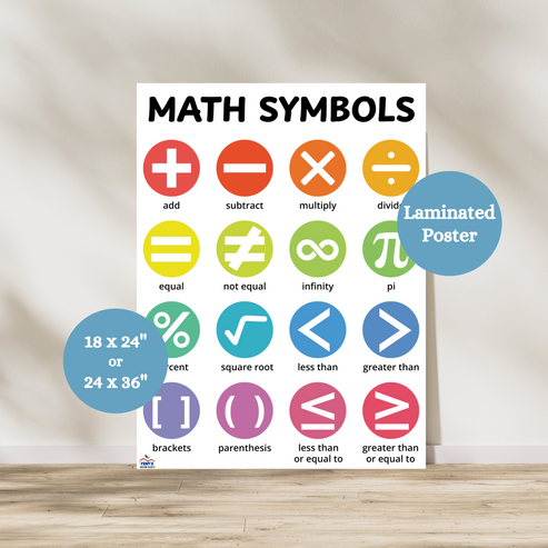 Math Symbols Classroom Poster | Elementary Math Anchor Chart – Fent's ...
