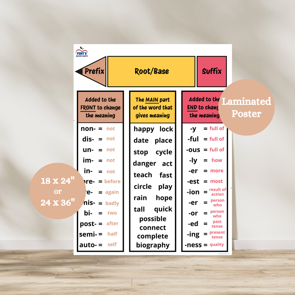 Prefixes & Suffixes Anchor Chart | Grammar Anchor Charts for Classroom – Fent's Anchor Charts