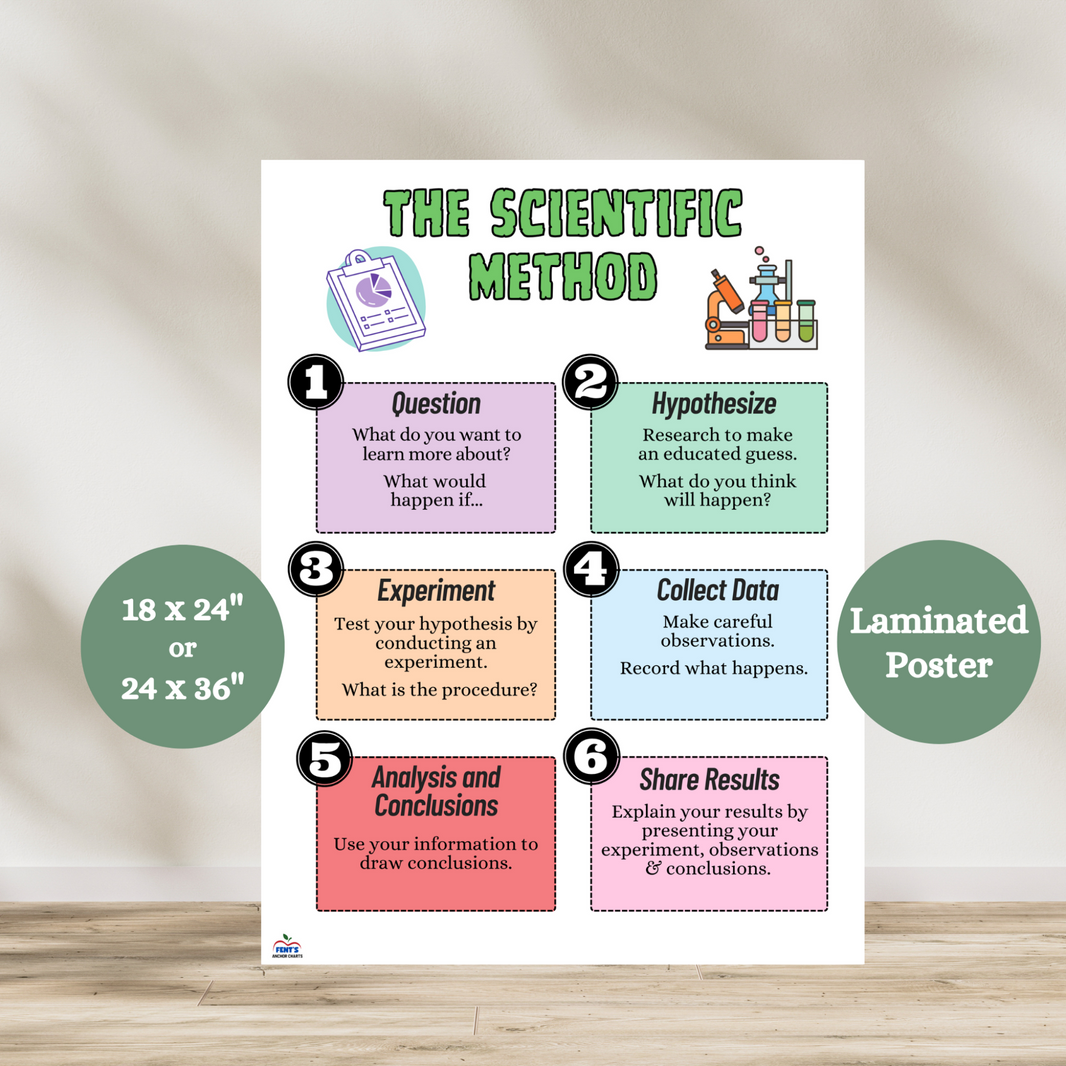 Science Anchor Charts | Laminated Science Posters for Classrooms – Fent ...