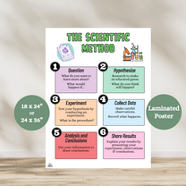 Scientific Method Anchor Chart | Laminated Science Classroom Posters ...