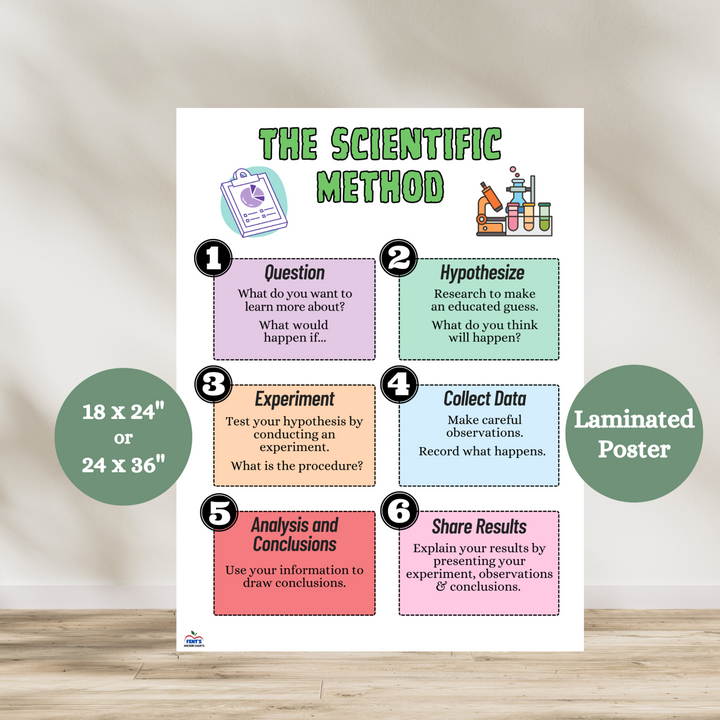 Science Anchor Charts | Laminated Science Posters for Classrooms – Fent ...