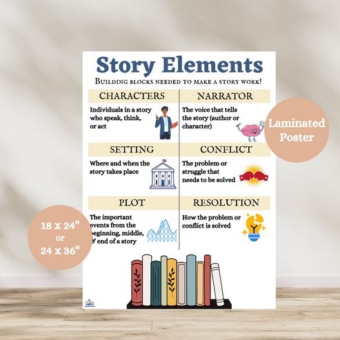 Story Elements Anchor Chart | Elementary ELA Classroom Poster – Fent's ...