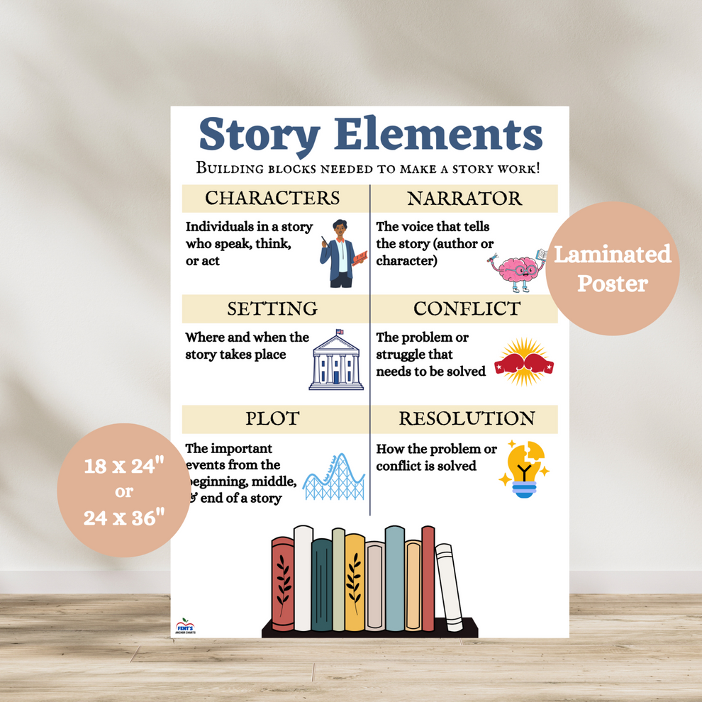 Story Elements Anchor Chart | Elementary ELA Classroom Poster – Fent's ...