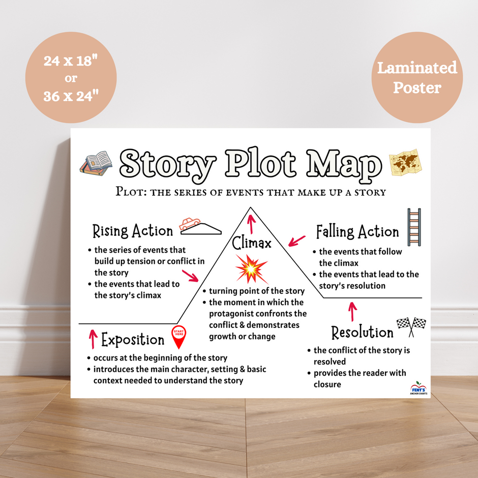 ELA Anchor Charts | Laminated Posters for English Teachers & Classroom ...