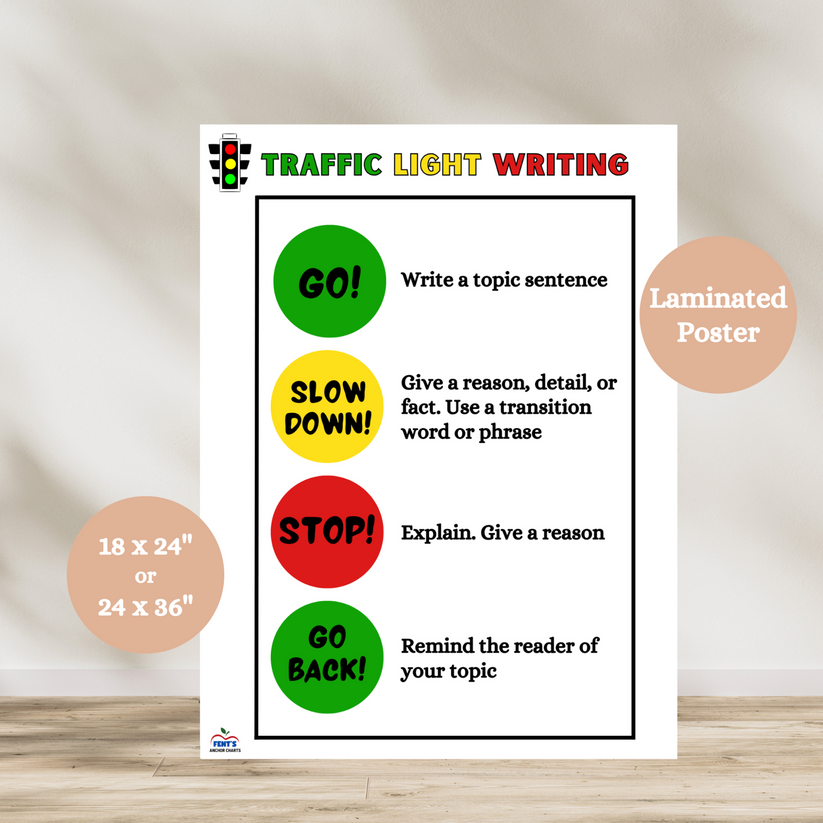 Traffic Light Paragraph Writing | Laminated ELA Classroom Anchor Chart ...