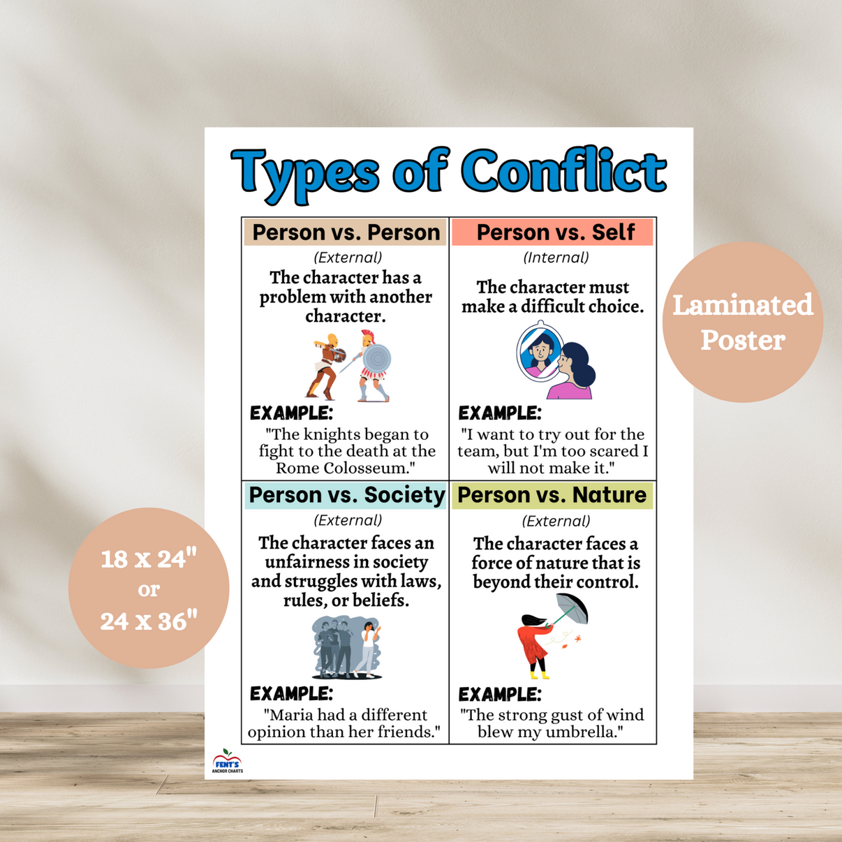 Types of Conflict Anchor Chart | Laminated ELA Classroom Poster – Fent ...