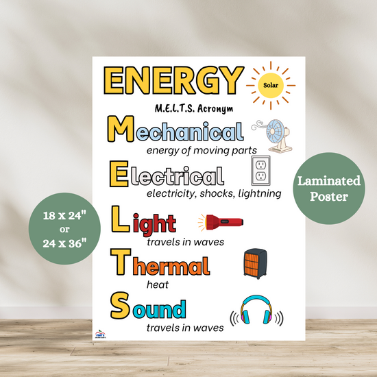 Types of Energy Anchor Chart | MELTS Acronym Poster for Science – Fent ...