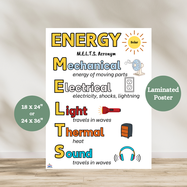 Types of Energy Anchor Chart | MELTS Acronym Poster for Science – Fent ...
