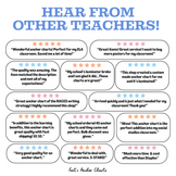 Claim Evidence Reasoning Anchor Chart | Paragraph Writing Poster – Fent ...