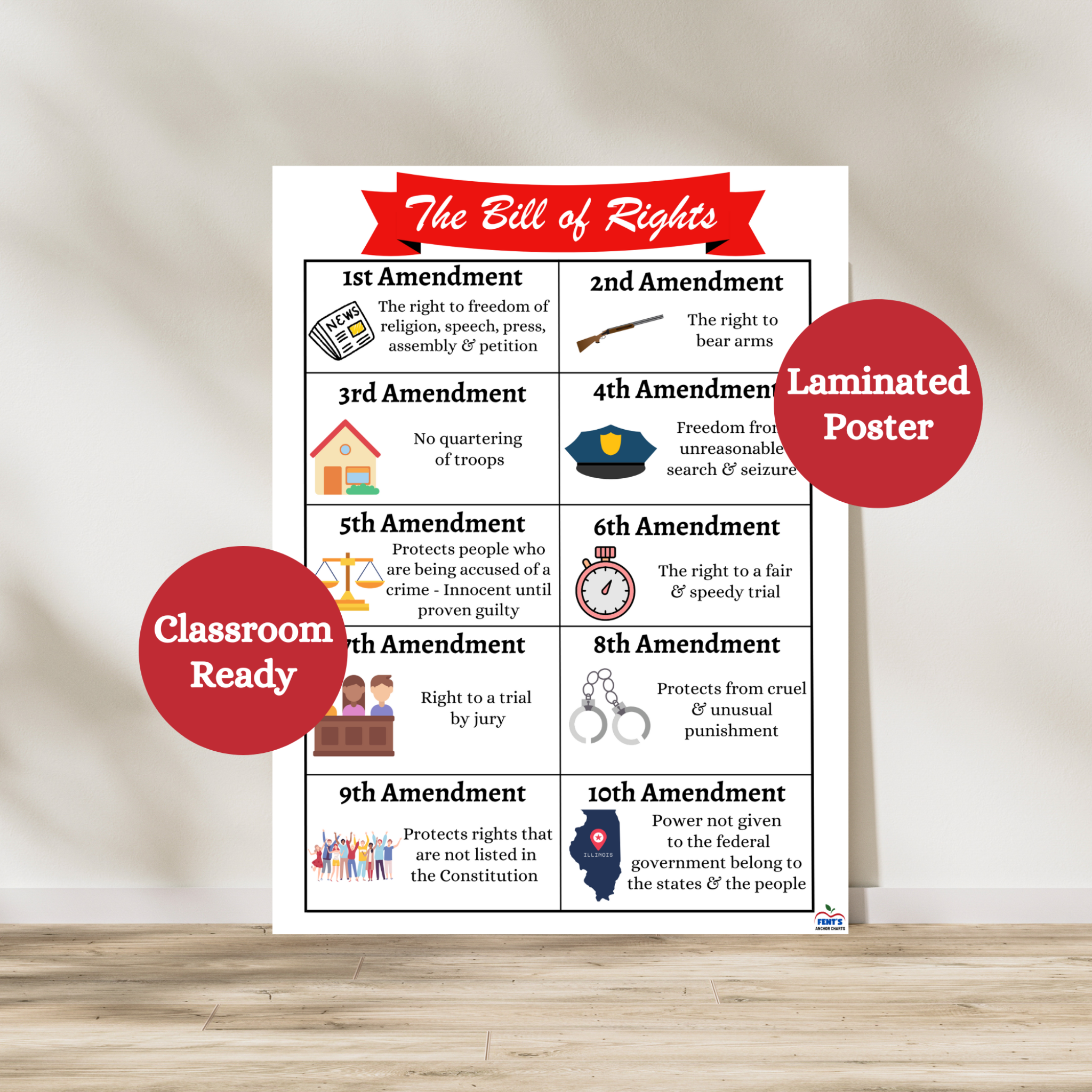 Fent's Anchor Charts | Anchor Charts for Teachers & Classrooms