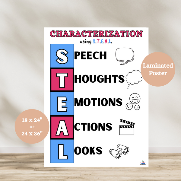 STEAL Characterization Anchor Chart | Literary Analysis ELA Poster ...