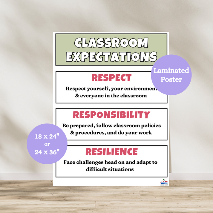Classroom Expectations Anchor Chart | Classroom Agreements Poster ...
