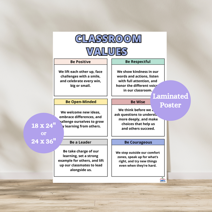 Classroom Management Anchor Charts | Laminated Posters for Classrooms ...