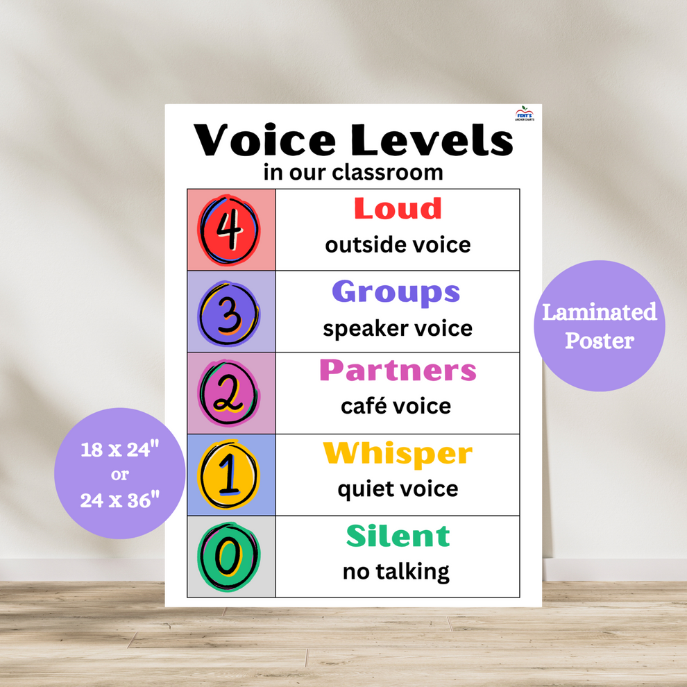 Classroom Voice Levels Anchor Chart | Classroom Management Poster ...