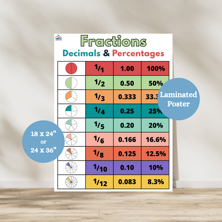 Fractions Decimals Percentages Conversion Anchor Chart | Math Poster ...